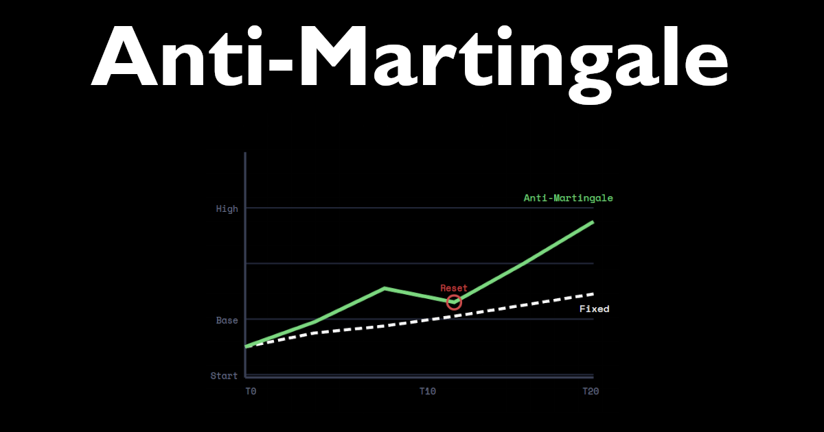 The Anti-Martingale Strategy: A Positive Progression Trading Approach ...